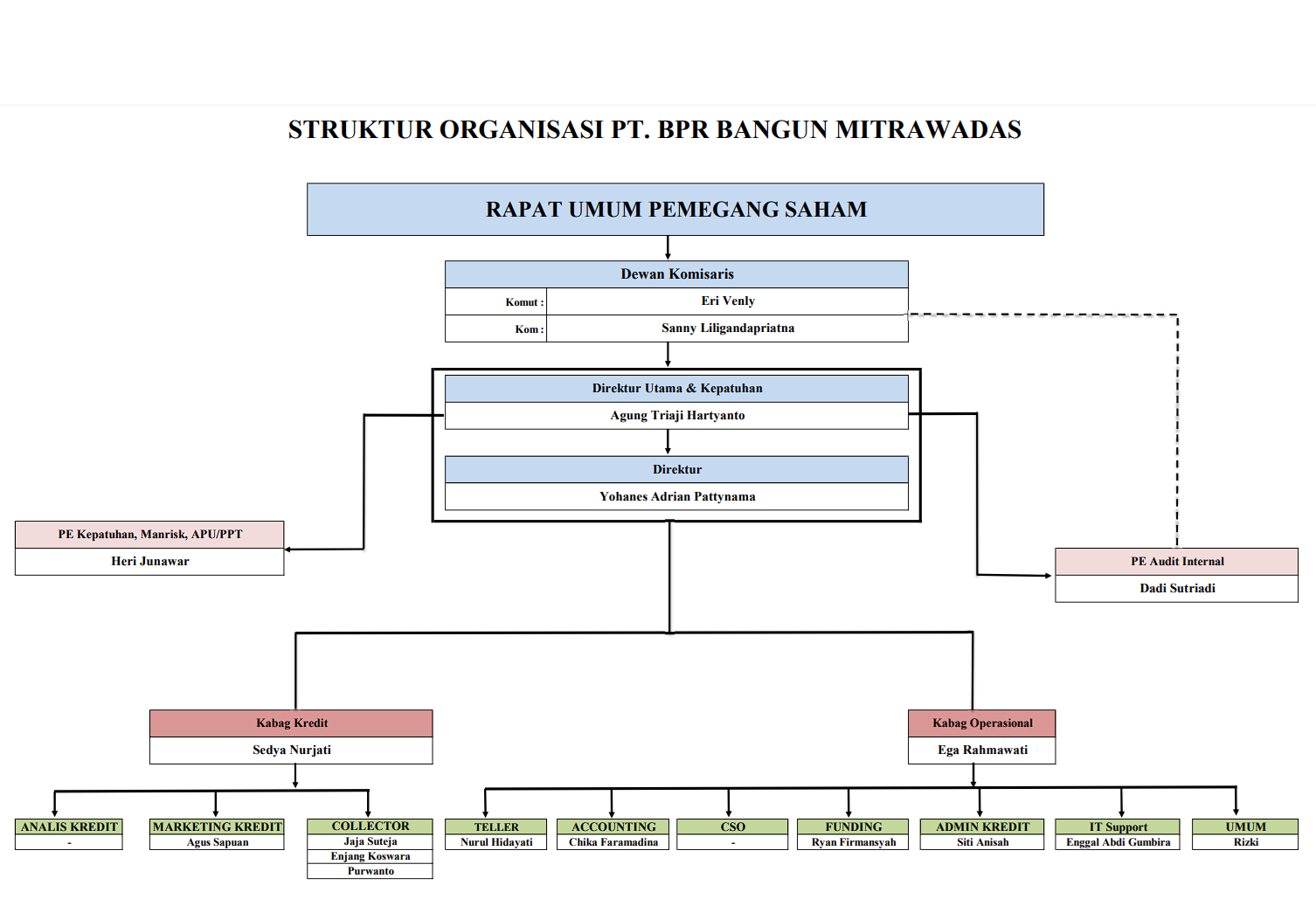 Home | BPR BANGUN MITRAWADAS
